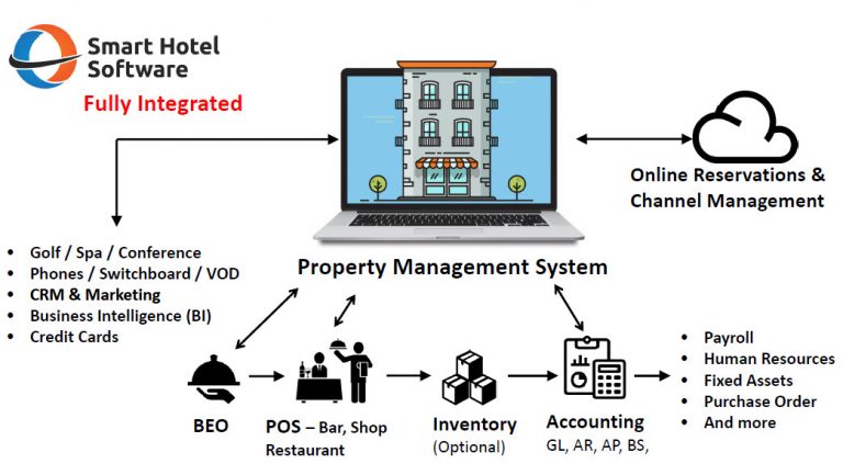 Home - Smart Hotel Software